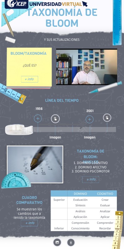 INFO TAXONOMÍA DE BLOOM | Genially