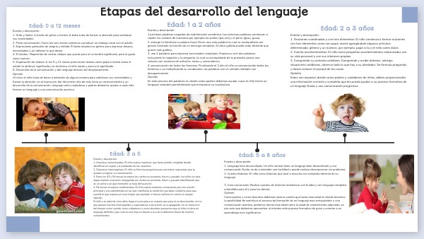 Etapas del desarrollo del lenguaje