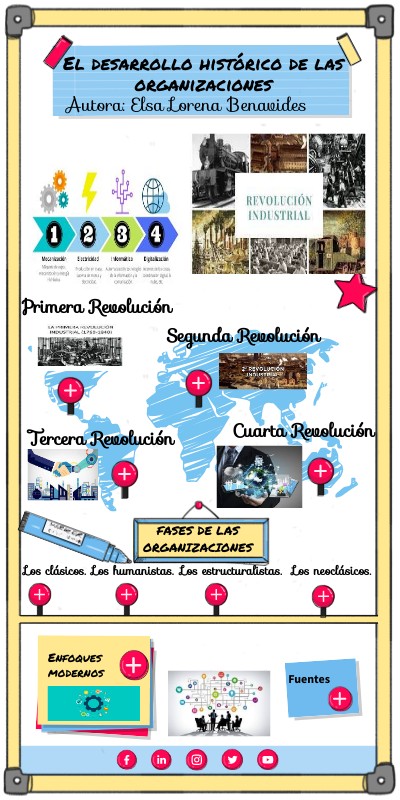 INFOGRAFÍA | Genially