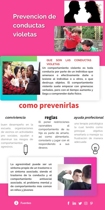 conducta violenta | Genially