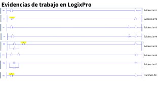 Actividad #1 Área de trabajo en LogixPro y programación básica