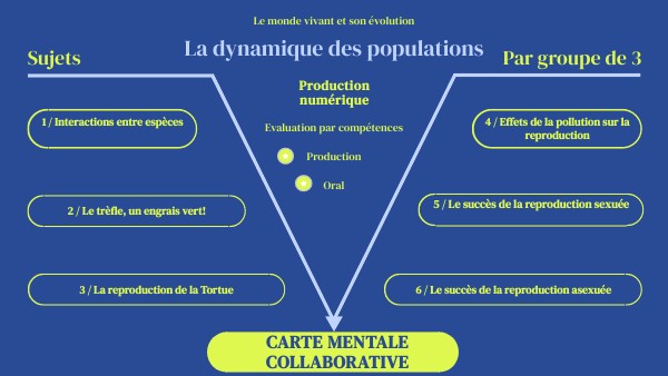 Dynamique des populations