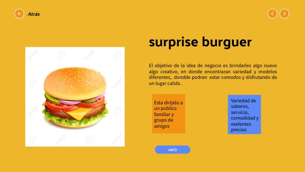 surprise burguer | Genially