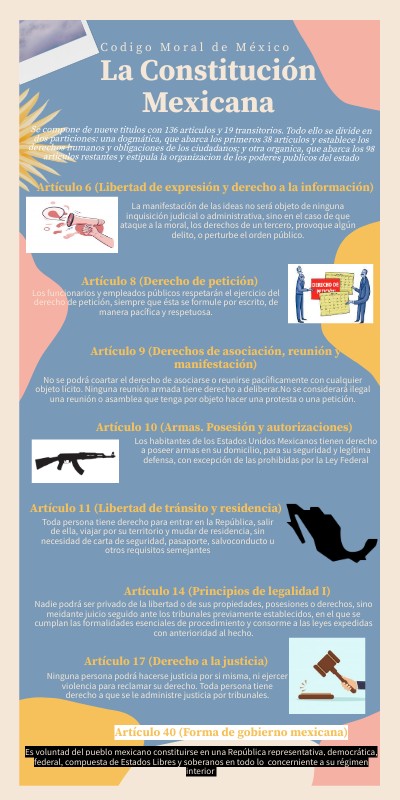 Infografía de códigos morales | Genially