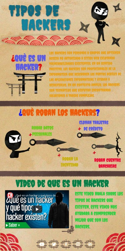 INFOGRAFIA HACKER | Genially