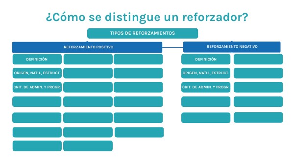 ¿Cómo se distingue un reforzador? | Genially