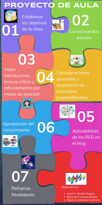 INFOGRAFIA PROYECTO DE AULA | Genially