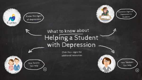 Students With Depression