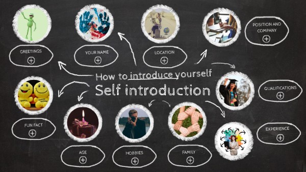 How to introduce yourself | Genially