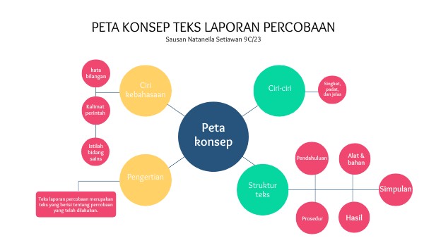 CIRCULAR MIND MAP SCHEME | Genially