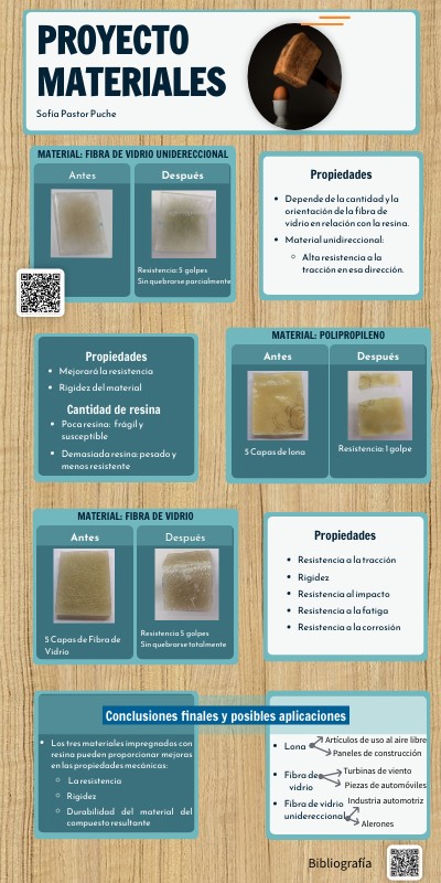Proyecto materiales | Genially