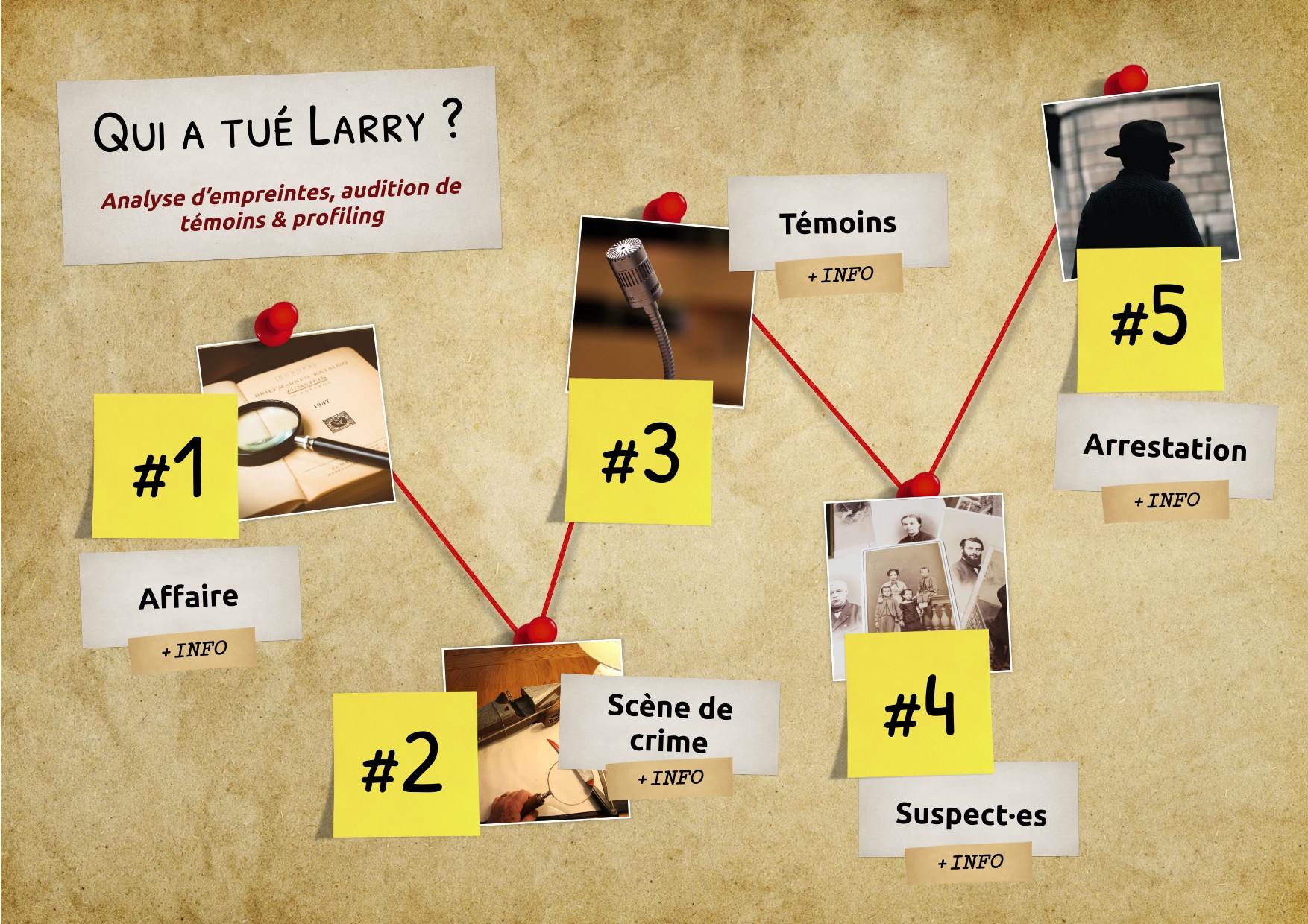 Atelier FdS – Qui a tué Larry