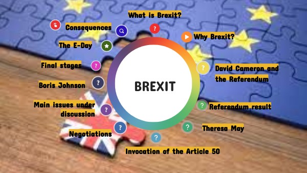 BREXIT | Genially
