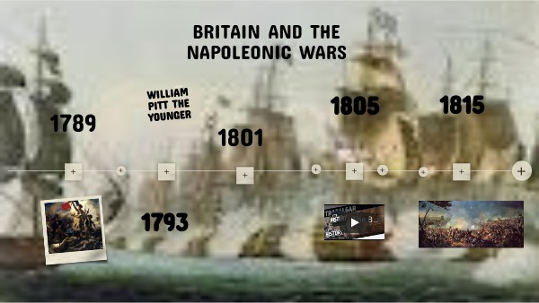BRITAIN AND THE NAPOLEONIC WARS | Genially