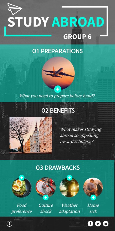 Group 6 - Study Abroad