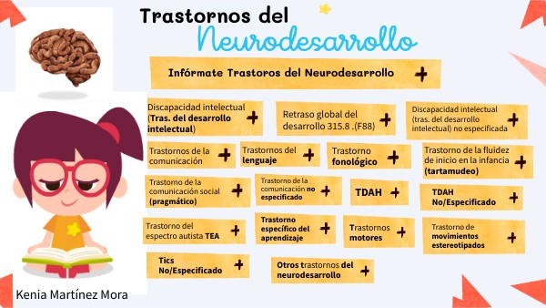 Infografía Trastornos del neurodesarrollo | Genially