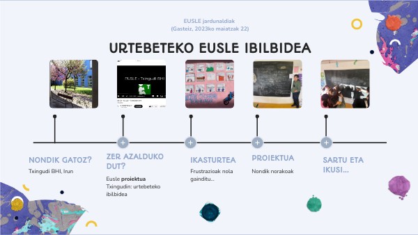 EUSLE. TXINGUDI BHI 2023 ikasturteko EUSLE ibilbidea | Genially