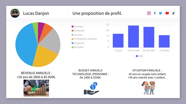 chapitre1 la demarche mercatique