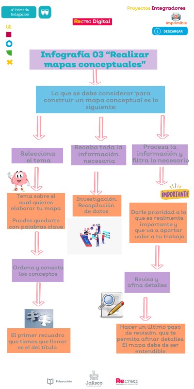 Infografía 03 “Realizar mapas conceptuales” | Genially