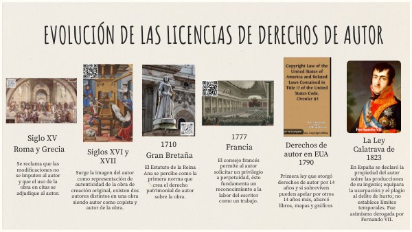 Linea del tiempo derechos de autor | Genially