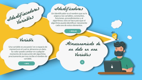 Identificadores y variables | Genially