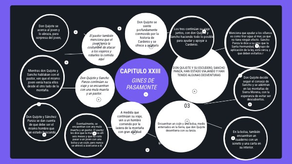 Mapa conceptual circular | Genially