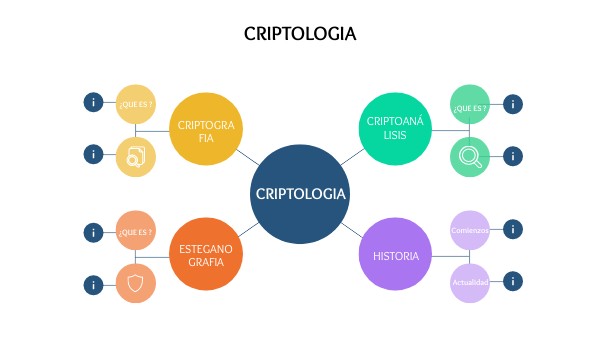 CIRCULAR MIND MAP SCHEME | Genially