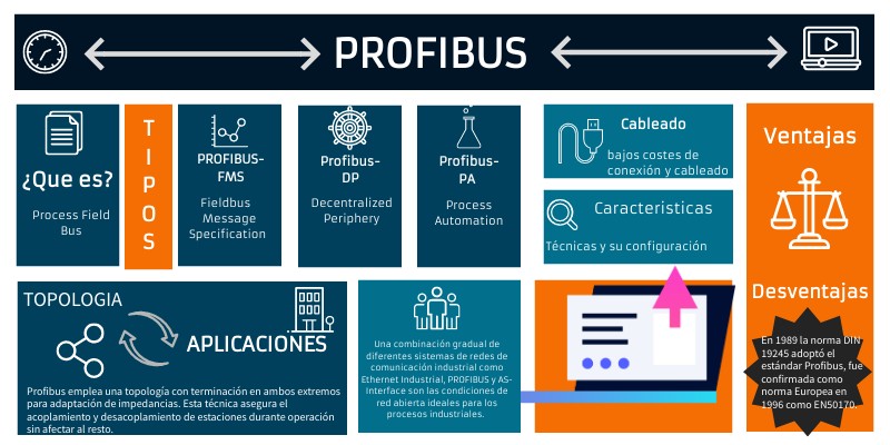 profibus t5 | Genially