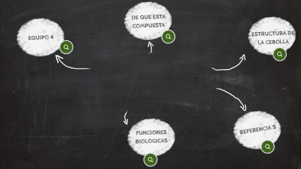 CEBOLLA (INFOGRAFIA) | Genially