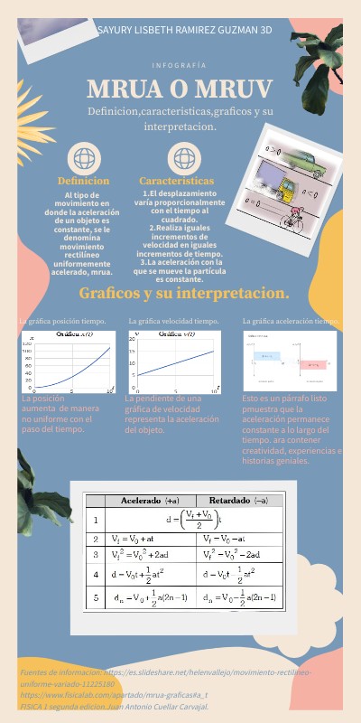 INFOGRAFIA MRUA | Genially