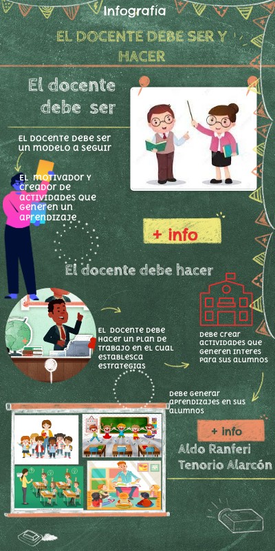 INFOGRAFIA: EL DOCENTE DEBE SER Y HACER | Genially