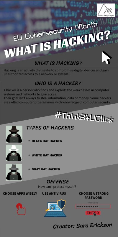 WHAT IS HACKING? | Genially
