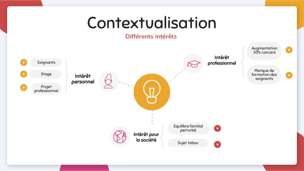 Contextualisation