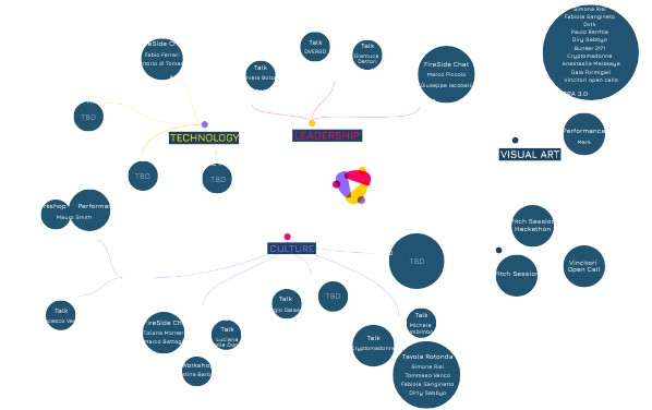 EVENT-MAP