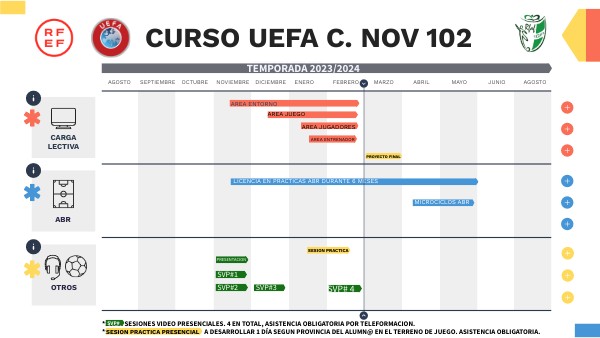 CURSO UEFA C NOV | Genially