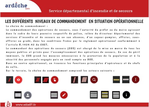 Chaîne de commandement