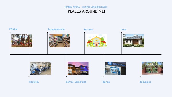PLACES AROUND ME! | Genially