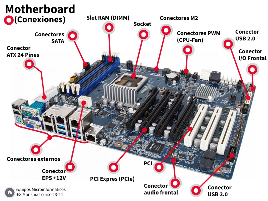 Conexiones de la motherboard