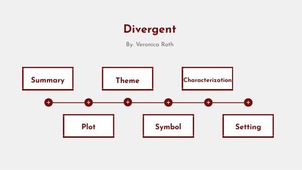 Divergent Book Project | Genially