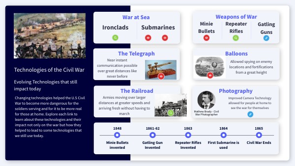 Technologies of the Civil War