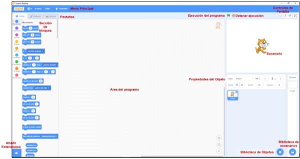 Bloques de Scratch | Genially
