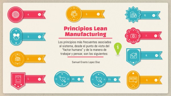 Lean Manufacturing | Genially