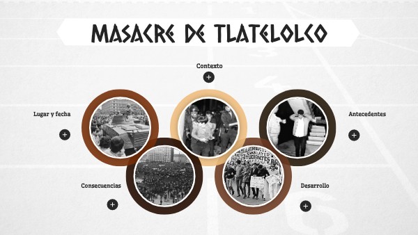 Masacre Tlatelolco | Genially