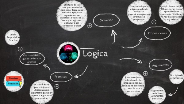 Definición de Lógica | Genially