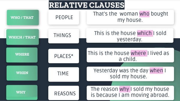 RELATIVE CLAUSES | Genially