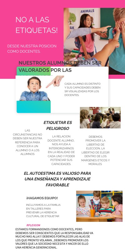 MODULO 5 PRACTICA 1 2022 | Genially