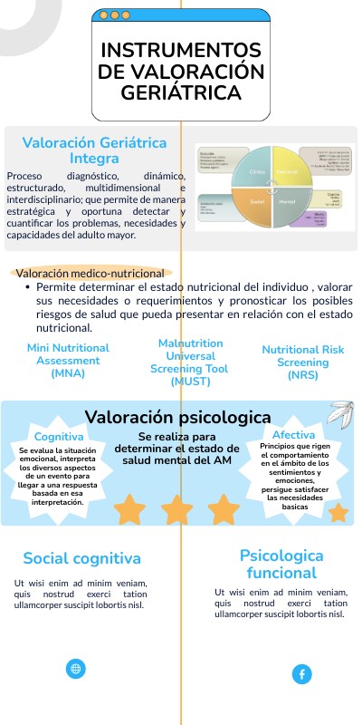 Infografía de instrumentos de valoración geriátrica | Genially