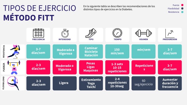 METODO FITT