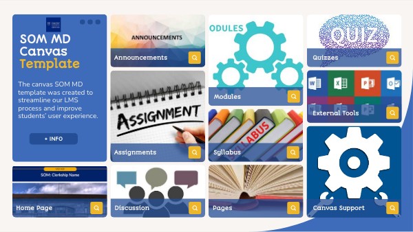 SOM MD Canvas Implementation | Genially