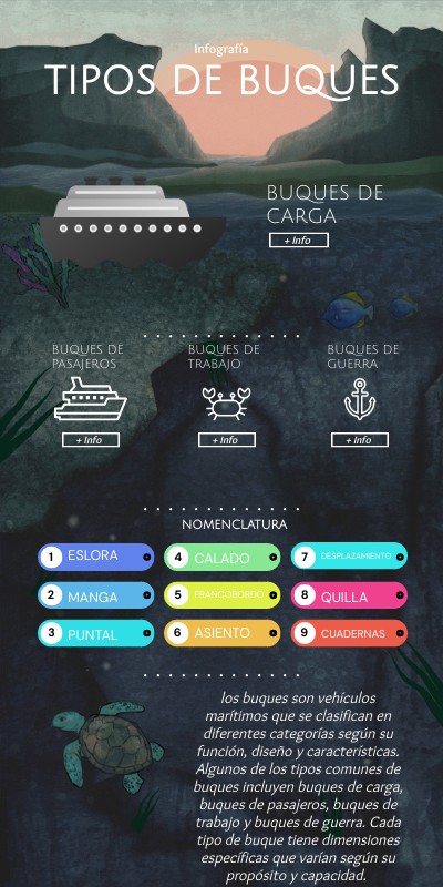 TIPOS DE BUQUES | Genially